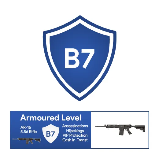 Protection Levels in Bulletproof Cars by Armor Mobility